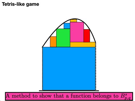 A Method To Show That A Sufficiently Regular Function Belongs To A Download Scientific