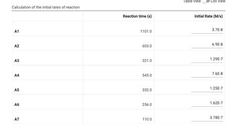 Solved 59pis Rale Law Complete The Following Table By
