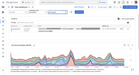 Guide To Enhanced Cloud Monitoring Analysis Uptime Alerts