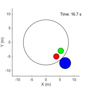 여러 개의 에이전트가 협업해서 작업을 수행하도록 훈련시키기 MATLAB Simulink MathWorks 한국