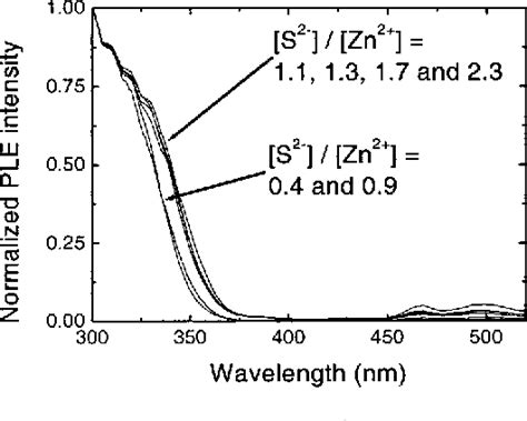 Technetium Tc M Sulfur Colloid Semantic Scholar