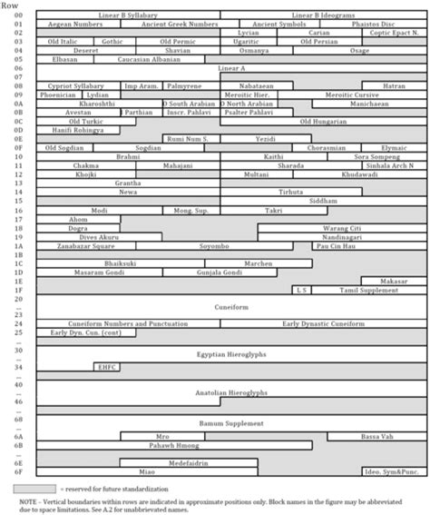 Iso Iec 10646 2020 En Information Technology Universal Coded Character Set Ucs