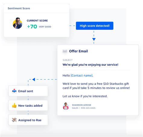 14 Customer Experience Best Practices To Master Cx