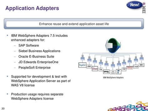 Ppt Websphere Application Server V8 New Features Powerpoint Presentation Id 3221801