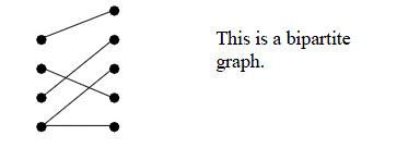 FM Graphs And Networks Flashcards Quizlet