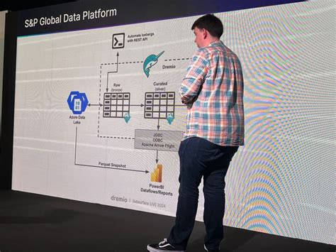 Alex Merced On Linkedin Tian De Klerk Talking About Sandp Used Dremio To Lower Costs And Accelerate…