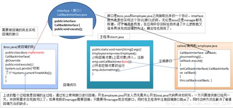 回调函数和接口回调的理解，有图更给力！ java 回调函数与普通接口的区别 csdn博客