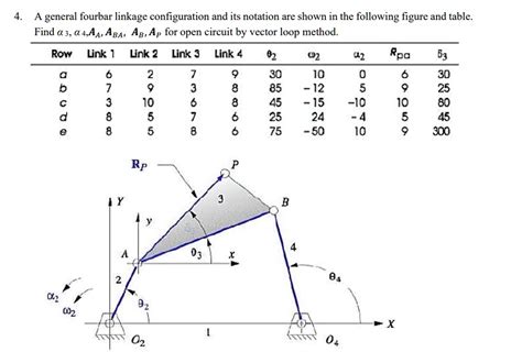 4 A General Fourbar Linkage Configuration And Its Notation Are Shown