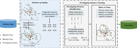 Figure 1 From IFCM An Improved Fuzzy C Means Clustering Method To