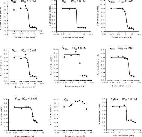Heparin Binding Vegfr1 Variants As Long Acting Vegf Inhibitors For