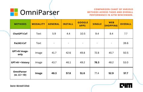 Microsoft Drops Omniparser Its New Ai Model Ai Digitalnews