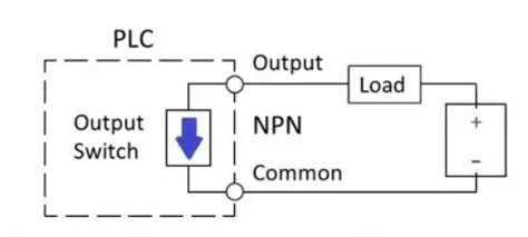 Sinking And Sourcing Concept In Plc And Their Difference