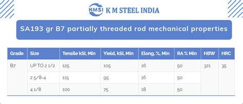 Astm A193 B7 Threaded Rod And Grade B7 Fully Threaded Rod Manufacturer