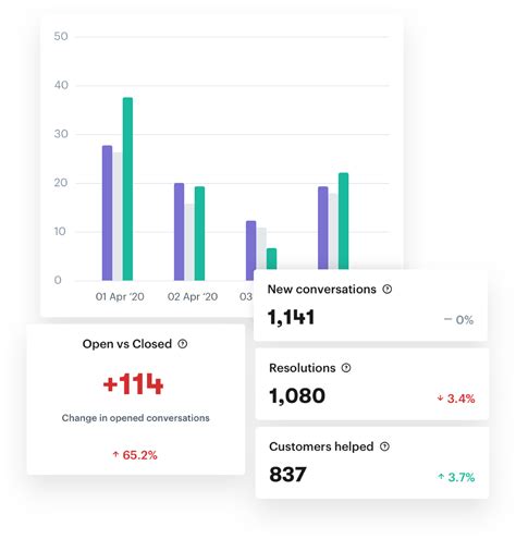 The Industry Standard In Help Desk Reporting Groove