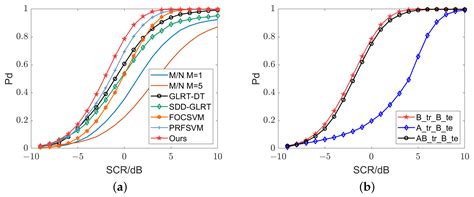 Remote Sensing Free Full Text Polarimetric Range Extended Target