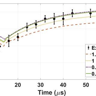 Mesh Analysis Mesh analysis study using 0 50 0 75 1 and 1 5 µm grid Download Scientific