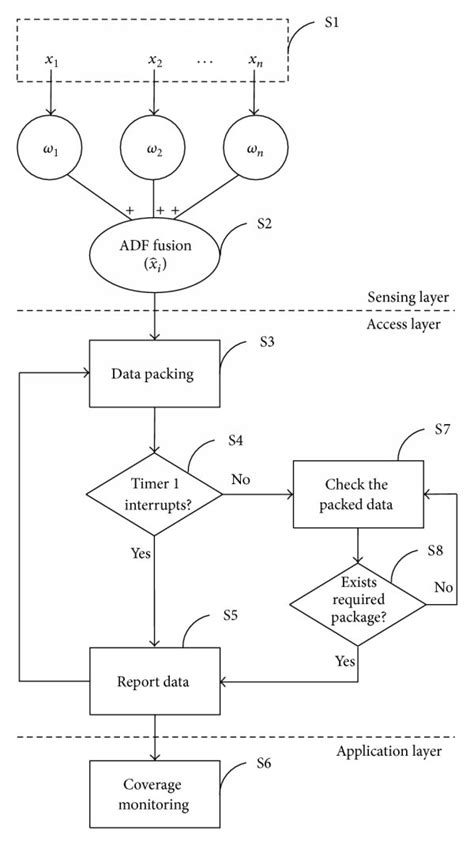 Data Processing And Reporting Workflow Download Scientific Diagram