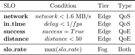 Table 2 From Equilibrium In The Computing Continuum Through Active Inference Semantic Scholar