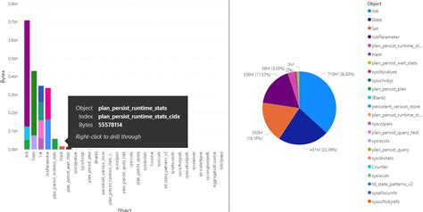 Github Madeiradatamssql Data Allocation Report Queries And Reports