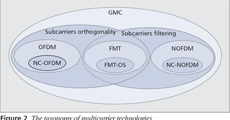 Parksmcclellan Filter Design Algorithm Semantic Scholar