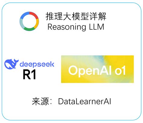 什么是推理大模型？deepseek R1推理大模型与deepseek V3模型的区别是什么？什么时候该使用推理大模型？ 数据学习者官方网站