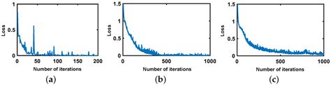 An Energy Efficient Driving Method For Connected And Automated Vehicles Based On Reinforcement