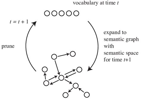 1 schematic representation of the generation algorithm for generating