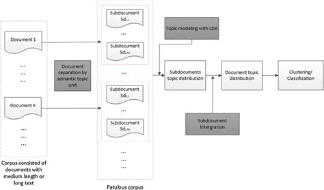 The Operation Flow Chart Of Ldap Download Scientific Diagram