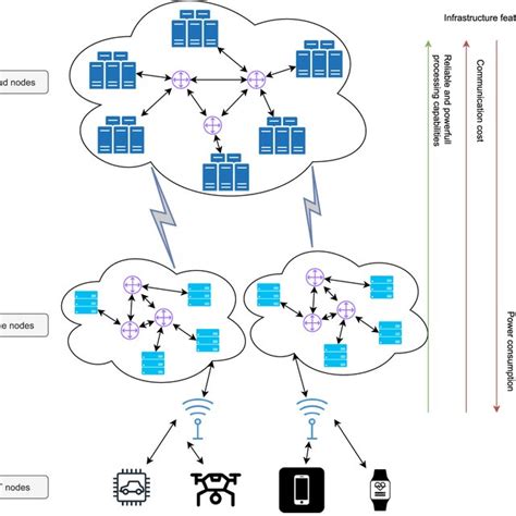 a cloud edge based infrastructure for delivering virtual network