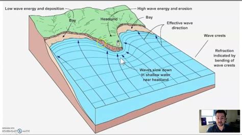 Live Online Glg101in Unit 13 Lecture Section 3 Part 4 Youtube