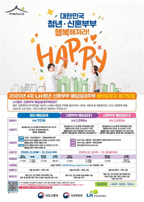 청년·신혼부부 매입임대주택 2020년 4차 입주자 모집