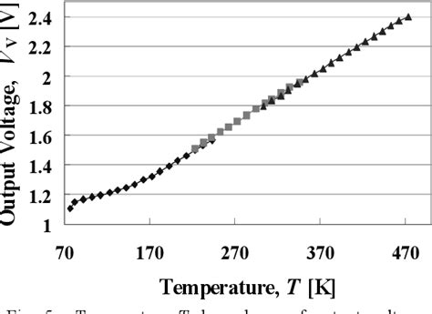 Figure 2 From Pn Junction Temperature Sensor By Use Of Superimposed Ac Signal Semantic Scholar