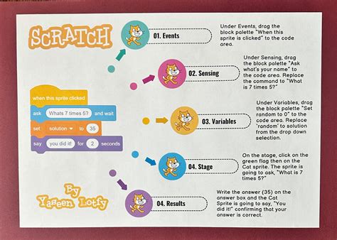 Ict Project In 2025 Computer Projects Coding Scratch