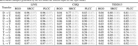 Table 2 From Black Box Adversarial Attacks Against Image Quality