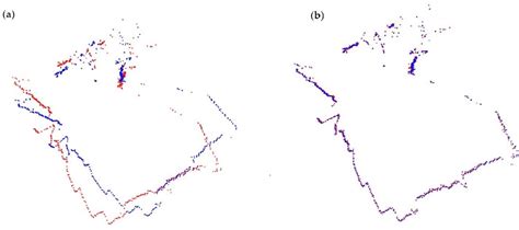 Figure 1 From Testing The Accuracy Of The Modified Icp Algorithm With