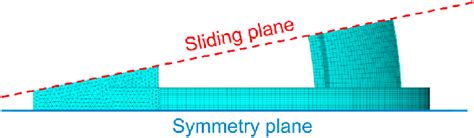 Constraint Set Replacing Contact With Adjacent Coils For The Simplified