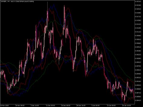Mt5 Atr Average True Range Indicators ⋆ Page 5 Of 12 ⋆ Best Metatrader
