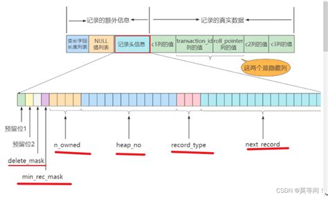Mysql Innodb数据存储结构mysql Innodb存储的文件结构 Csdn博客