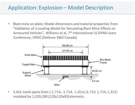 modelling of blast mine on plate in ls dyna pdf