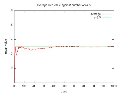 Normal Approximation Boundless Statistics