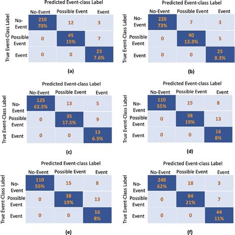 Processing Flow Of The Proposed Classification Algorithms In Test Mode Download Scientific