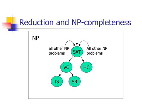 Ppt Complexity Classes P And Np Powerpoint Presentation Free Download Id4417274