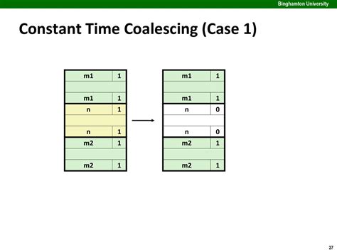 Dynamic Memory Allocation Basic Concepts Cs220 Computer Systems Ii Ppt Download