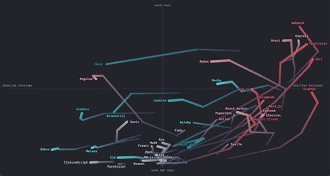 state of javascript 2020 css tricks