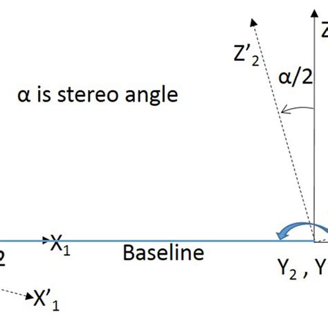 Schematic Showing The Axis Of Rotation Of Both Cameras Download Scientific Diagram