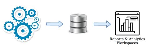 Data Warehouse Naming Convention