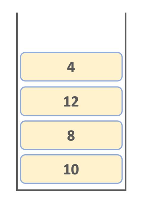 Datastructure Stack3 Rick Medium