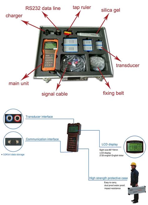 Flow Meter Diagram Gentec Turbine Flowmeter Instrumentationt