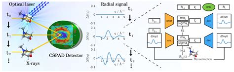phi ml meets engineering online and hybrid system identification