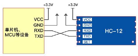 Hc 12 Rf Module 丢石头百科